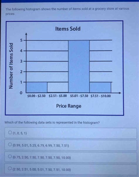 Solved The Following Histogram Shows The Number Of Items Sold At A