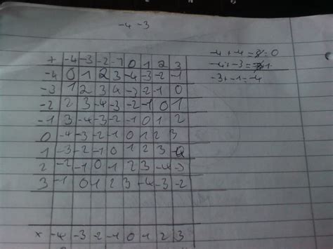 Modulo 3 Bit Integer Verständnis Mathelounge