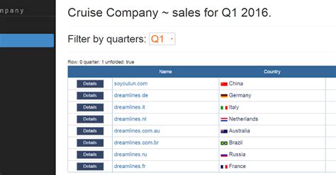 Building ASP NET Core App Strengthened With AngularJS