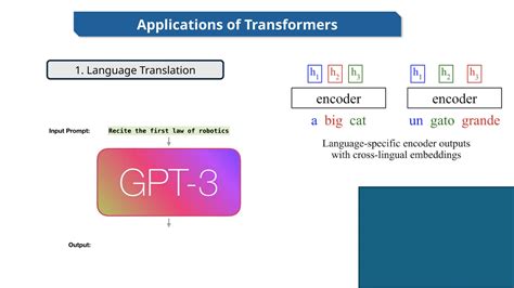 Transformers In Ai Introduction To Transformers In Al Transformers Explained Simplilearn Ppt