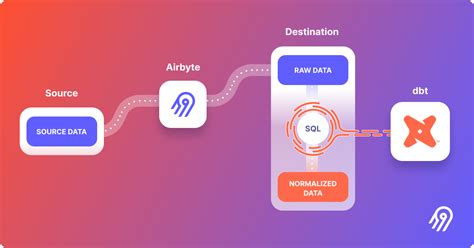 Explore Airbytes Full Refresh Data Synchronization Airbyte