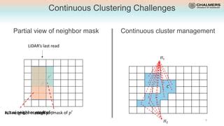 Continuous And Parallel LiDAR Point Cloud Clustering PPT
