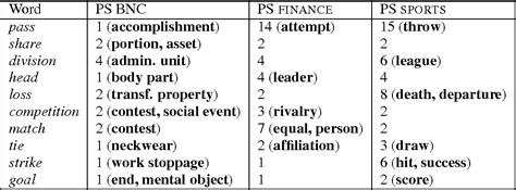Lesk Algorithm Semantic Scholar