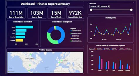 Do Exploratory Data Analysis Eda And Visualization On Python Power Bi