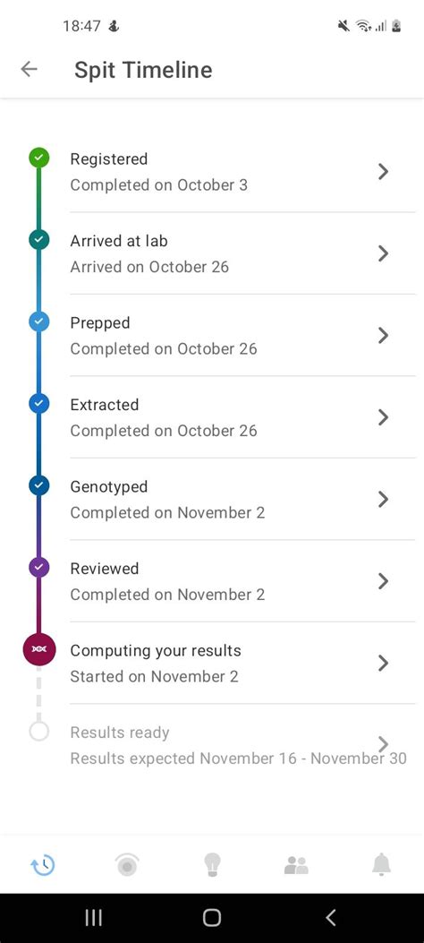 How Long Will This Final Process Take It Notified Me Of The Review Hours Ago And When I