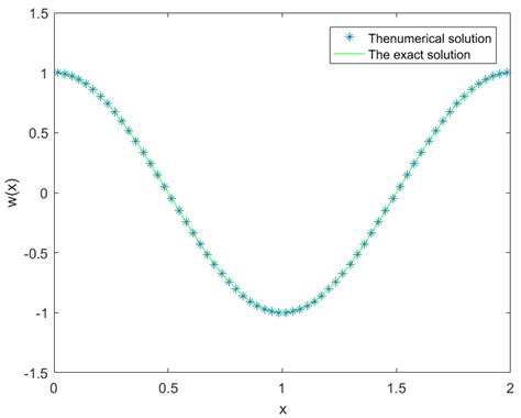 Block Centered Finite Difference Methods For Time Fractional Fourth Order Parabolic Equations
