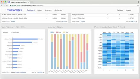 Top 10 Etsy Inventory Management Software For Sellers In 2025