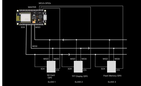 I2c Vs Spi Protocols Complete Guide For Engineers With Code Examples