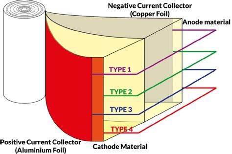 There Are Four Different Types Of Internal Short Circuit Paths Download Scientific Diagram