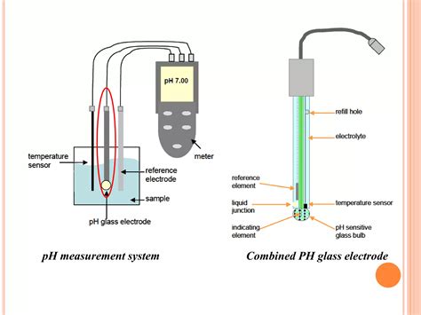 Potentiometry Pptx