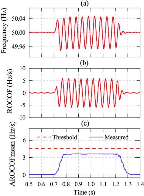 responses of open conductor fault download scientific diagram