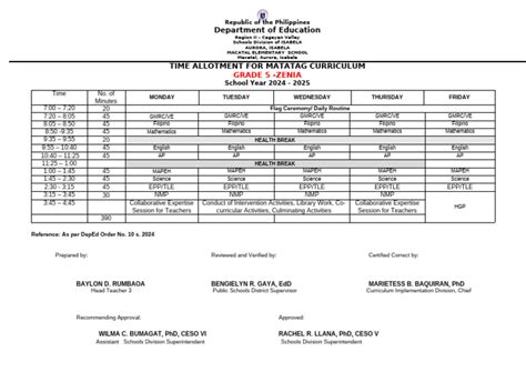 Matatag Classroom Program