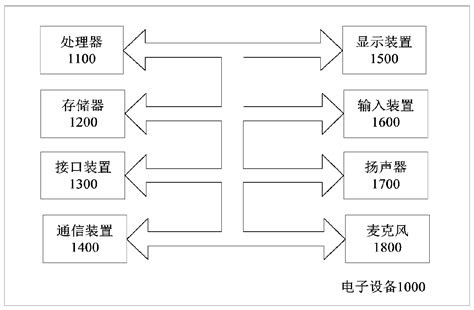 method and device for modifying exception log and electronic equipment