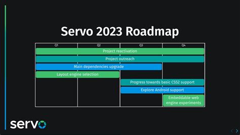 Mozillas Abandoned Servo Web Engine Is Making A Comeback In 2023