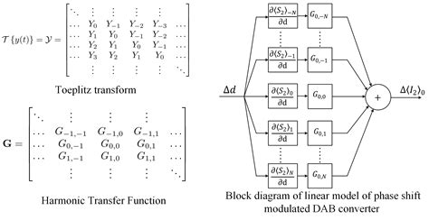 frequency domain modeling of dual active bridge converter based on