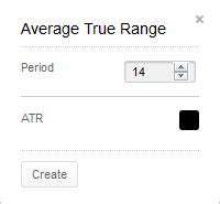 Average True Range Stock Doctor Help