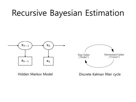 Ppt Kalman Filter Powerpoint Presentation Free Download Id3057952