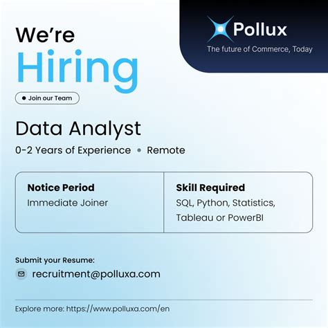 Dataanalyst Entryleveljobs Hiring Analytics Sql Python Statistics Careergrowth Fresher
