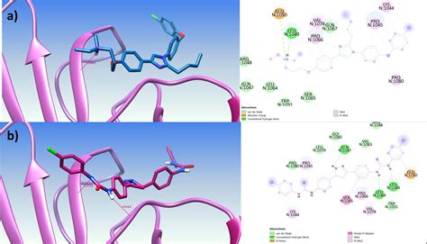 Ultrasound‐assisted Synthesis Of Pyrazoline Derivatives As Potential Antagonists Of Rage