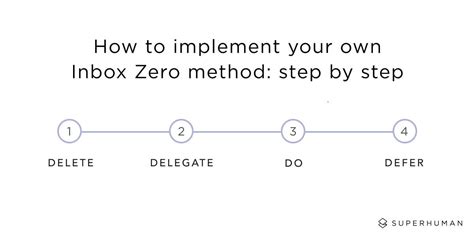 inbox zero method how to inbox zero in 15 minutes