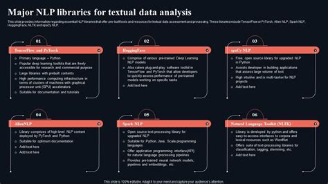 major nlp libraries for textual gettings started with natural language