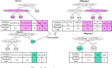 Figure 1 From Code Smell Detection And Identification In Imbalanced Environments Semantic Scholar