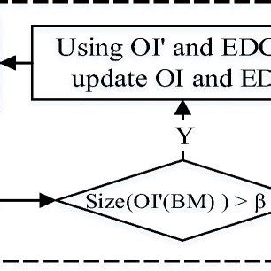 The Structure Of The JPEG Bitstream Download Scientific Diagram