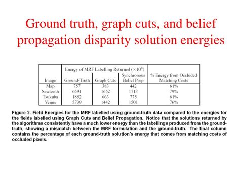 Ppt Markov Random Fields Powerpoint Presentation Free Download Id213432