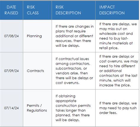 Creating A Contingency Budget Step By Step With Templates