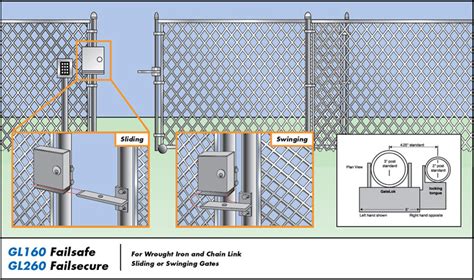 Gatelok Electromechanical Gate Lock