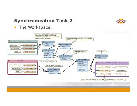 Synchronizing Autocad Map 3d Enterprise And Esri Arcsde Pdf