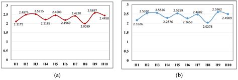 Electronics Free Full Text Tourism Hotel Accommodation Recommendation Algorithm Based On The