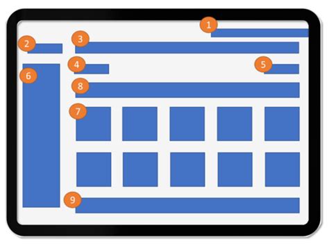E Commerce Build The Perfect Category Page