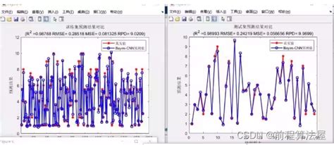bayes cnn基于贝叶斯 bayes 优化卷积神经网络 cnn 数据回归预测【神经网络预测matlab源码77期】 贝叶斯卷积层 csdn博客