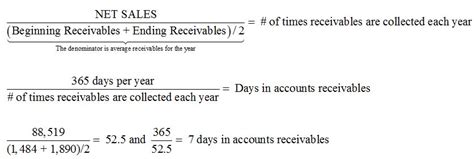 Days In Operating Cycle Analysis The Reynolds Center