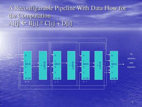 Ppt Introduction To Parallel Processing Powerpoint Presentation Free Download Id6770148