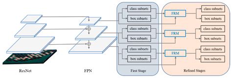 Remote Sensing Free Full Text Automatic Extraction Of Marine