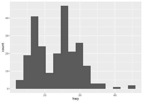 Transformação E Manipulação De Dados Com A Linguagem R 8 Visualização