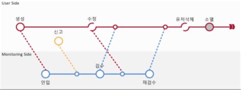 Hadoop과 MongoDB를 이용한 로그분석시스템