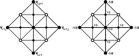 figure 1 from optimal quasi interpolation by quadratic c 1 splines on