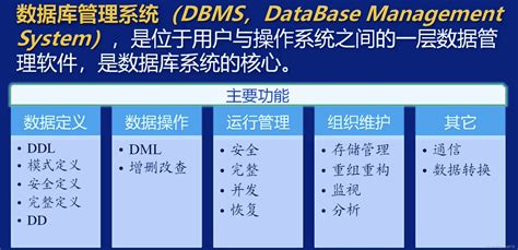【川农】数据库与数据库管理系统 川农买了国泰安数据库 csdn博客
