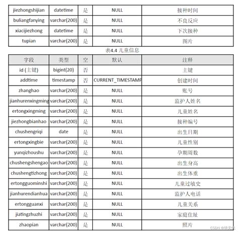 微信小程序 Java Springboot 74儿童预防接种预约微信小程序（完整源码数据库文件万字文档保姆级视频部署教程配套环境