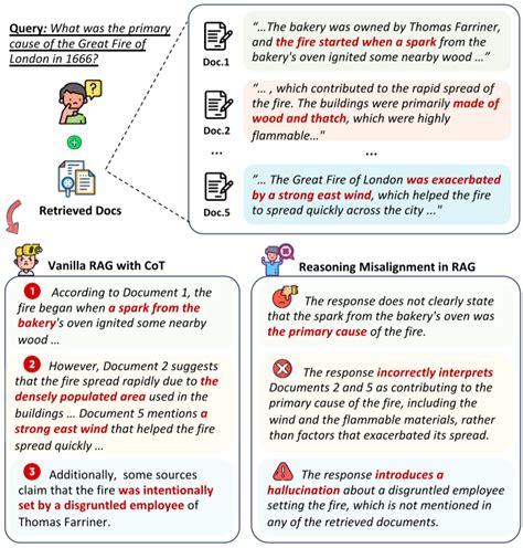논문 리뷰 Alignrag An Adaptable Framework For Resolving Misalignments In Retrieval Aware