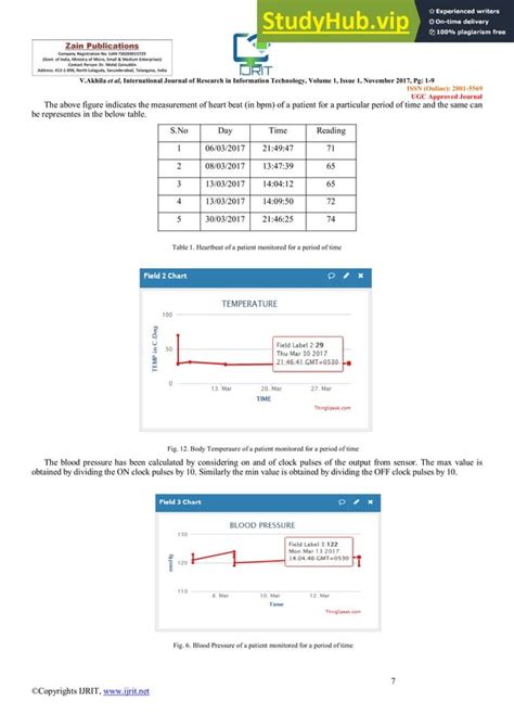 An Iot Based Patient Health Monitoring System Using Arduino Uno Pdf