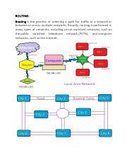 Understanding Routing Types And Processes For Network Traffic Course Hero