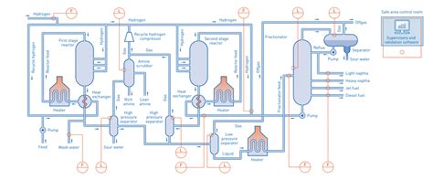 Hydrocracker Process Flow Diagram Hydrocracker Unit Hcu