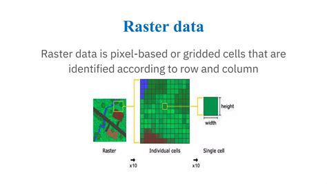 Geo Spatial Data And Its Typespptx