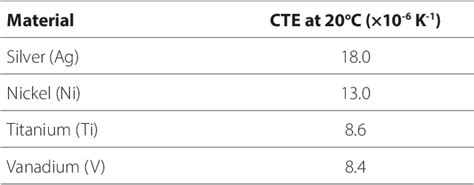 Table 1 From Warpage Reduction For Power Mosfet Wafers Semantic Scholar
