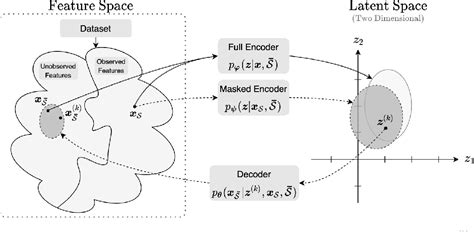 figure 1 from using shapley values and variational autoencoders to