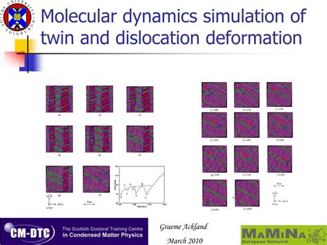 Ppt Molecular Dynamics Powerpoint Presentation Free Download Id813980